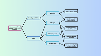 NHS E-Learning Courses | Online Learning for NHS Staff